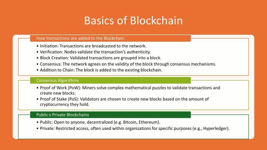 Basics of Blockchain - PowerPoint Slides - LearnPick India