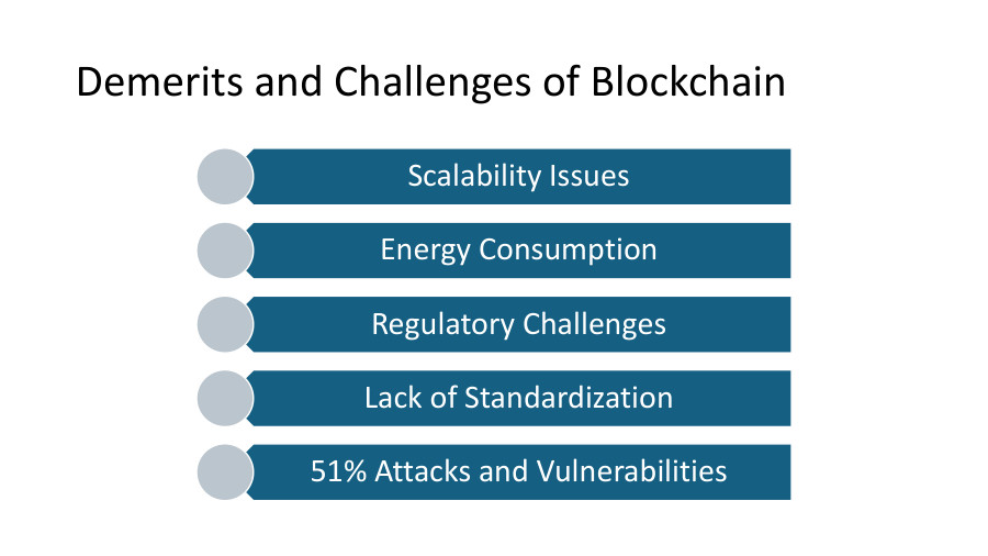 Basics of Blockchain - PowerPoint Slides - LearnPick India