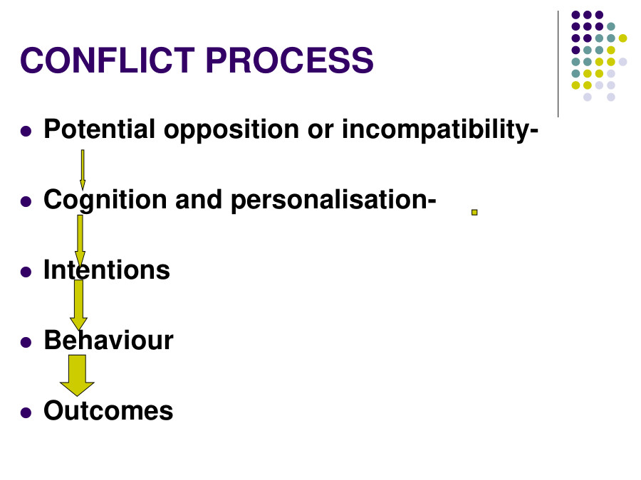 Conflict & Negotiation - Organisational Behaviour - PowerPoint Slides ...