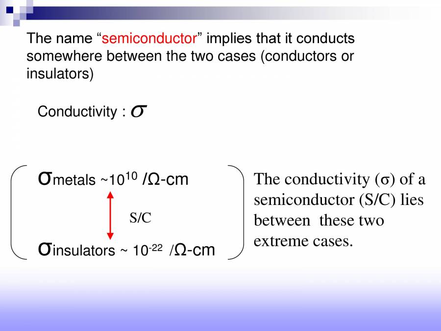 Solid State Device - PowerPoint Slides - LearnPick India