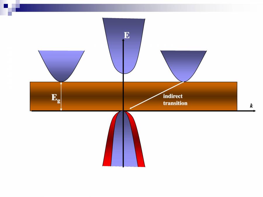 Solid State Device - PowerPoint Slides - LearnPick India