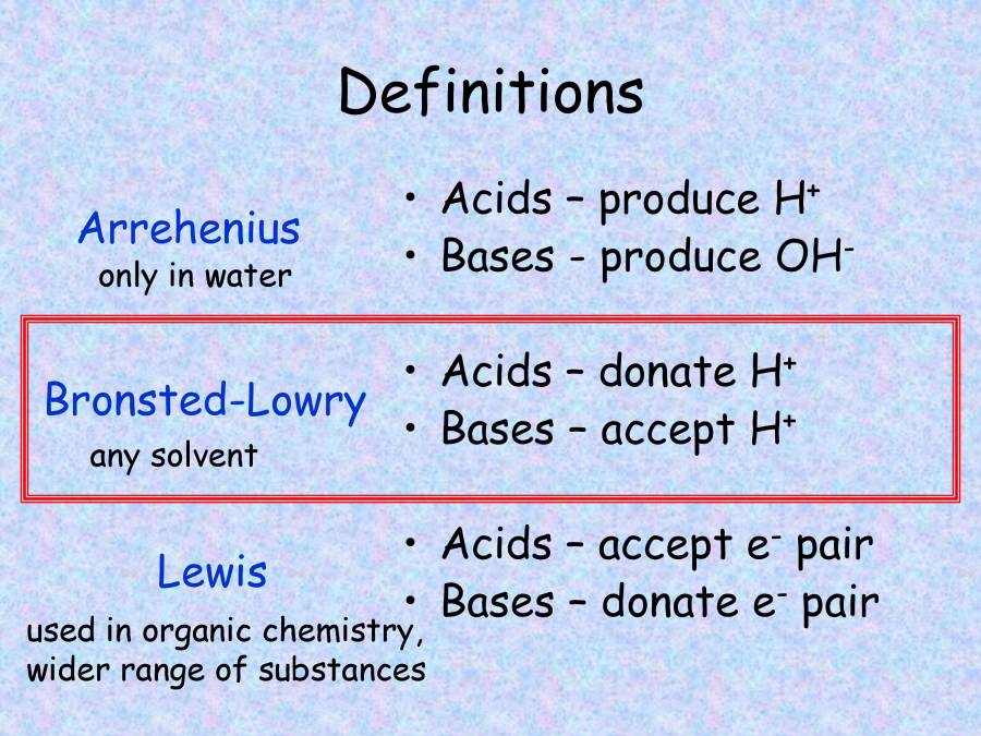 Basics Of Acid And Base - PowerPoint Slides - LearnPick India