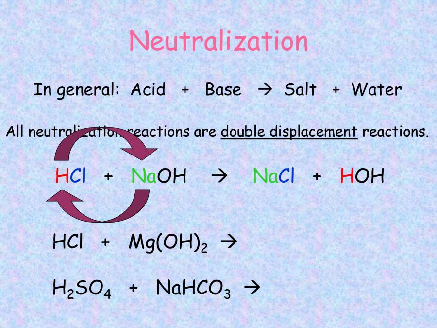 Basics Of Acid And Base - PowerPoint Slides - LearnPick India