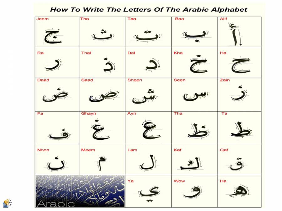 Free PPT Slides for Arabic - Download Now - LearnPick