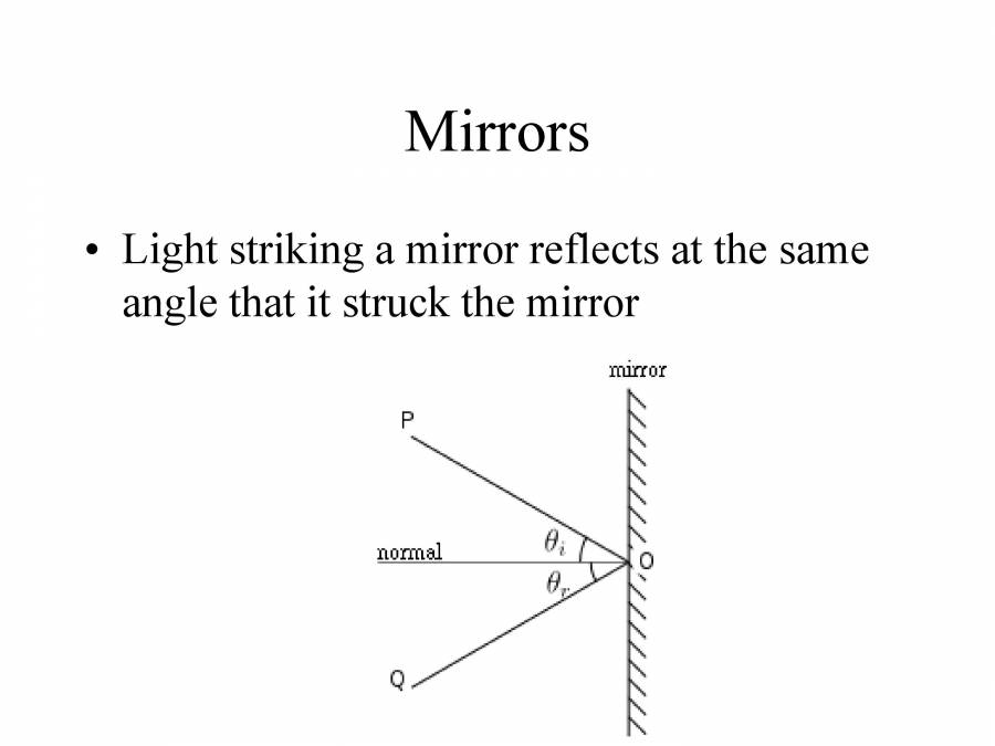 The Light And Its Properties - PowerPoint Slides - LearnPick India