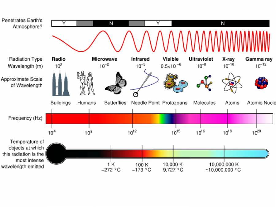 The Light And Its Properties - PowerPoint Slides - LearnPick India