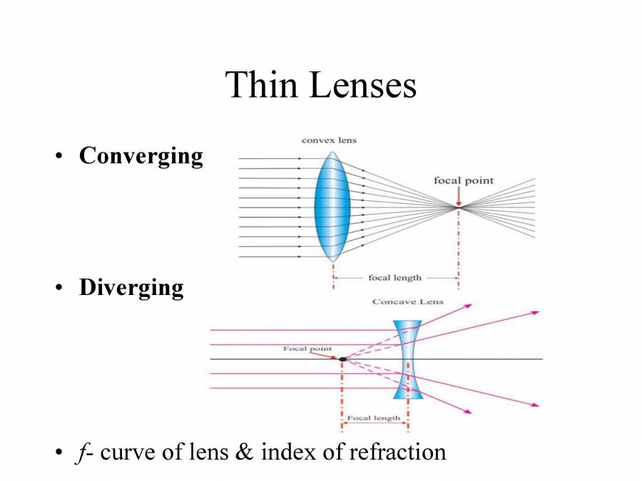The Light And Its Properties - PowerPoint Slides - LearnPick India