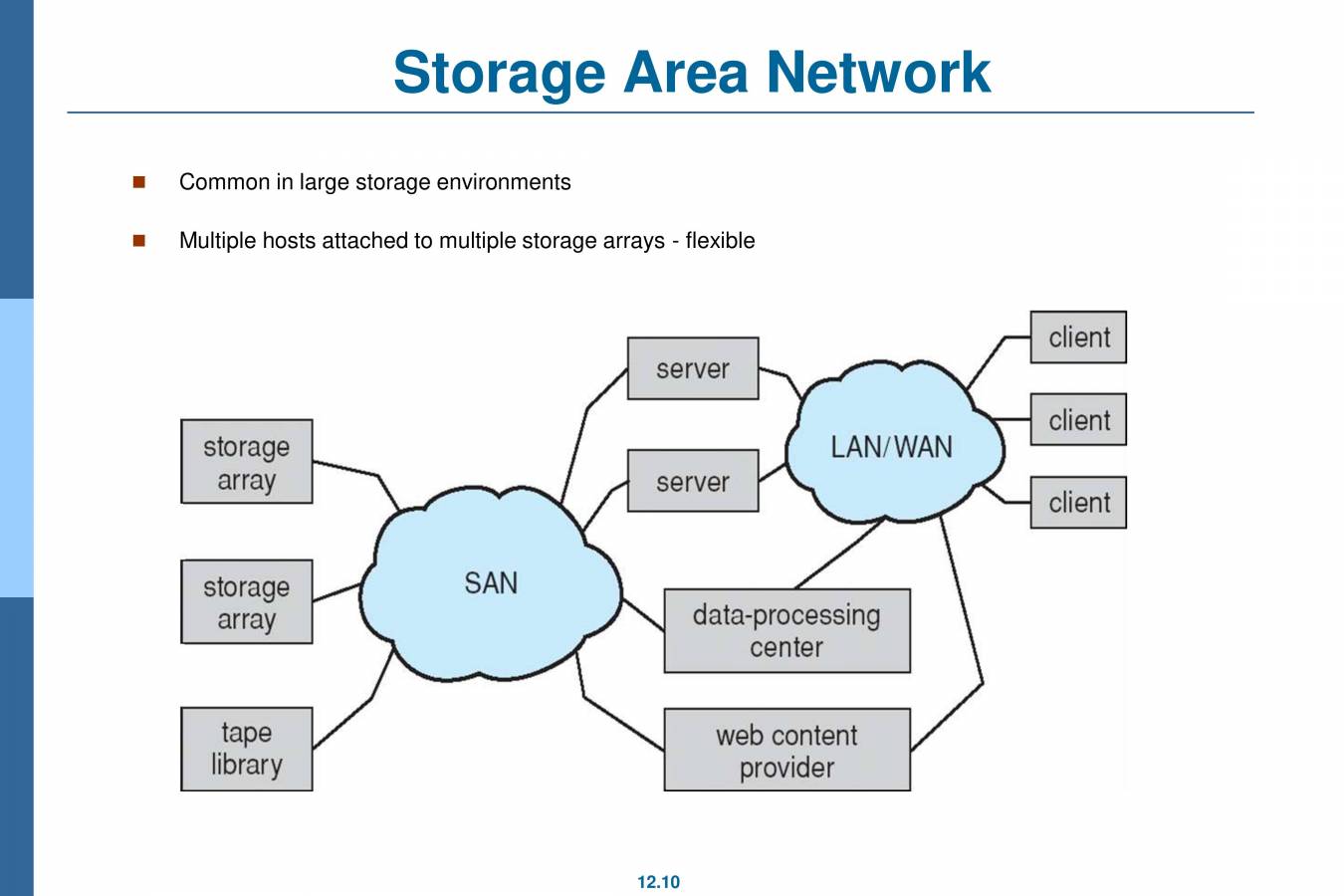 Operating System-Mass Storage Structure - PowerPoint Slides - LearnPick India