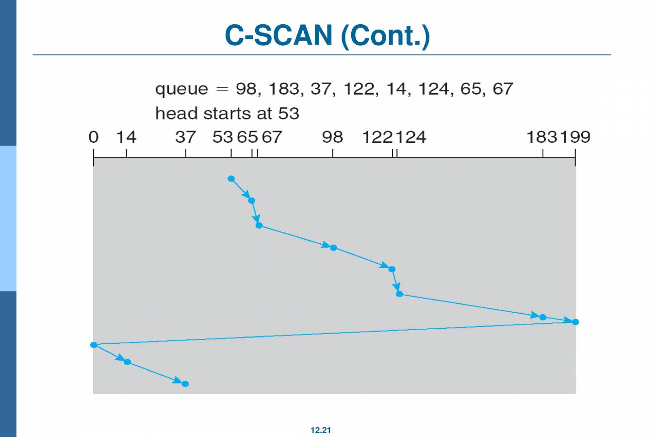 Operating System-Mass Storage Structure - PowerPoint Slides - LearnPick India