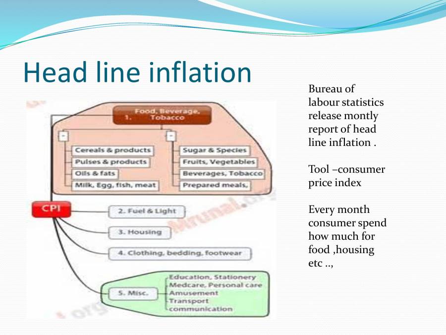 Inflation - PowerPoint Slides - LearnPick India