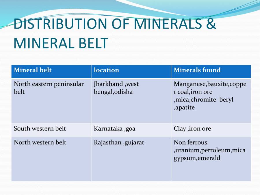 Minerals - PowerPoint Slides - LearnPick India
