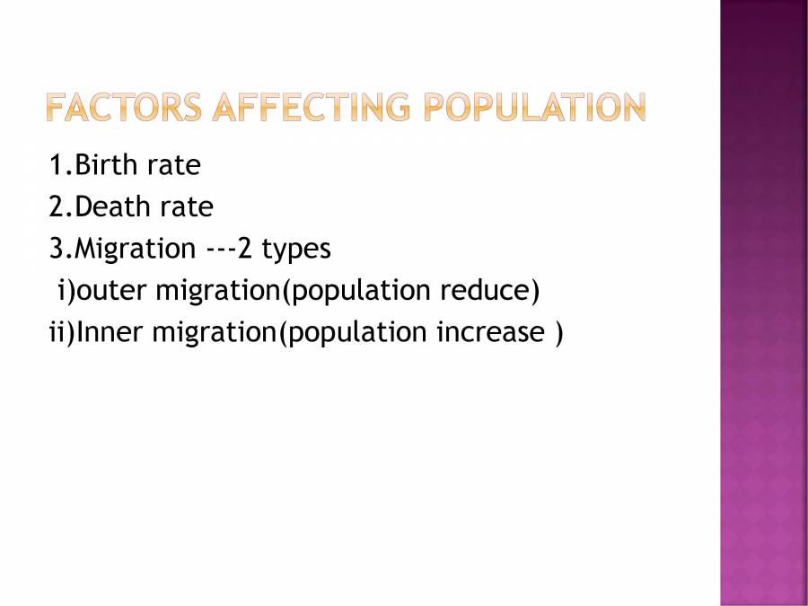 Population - PowerPoint Slides - LearnPick India
