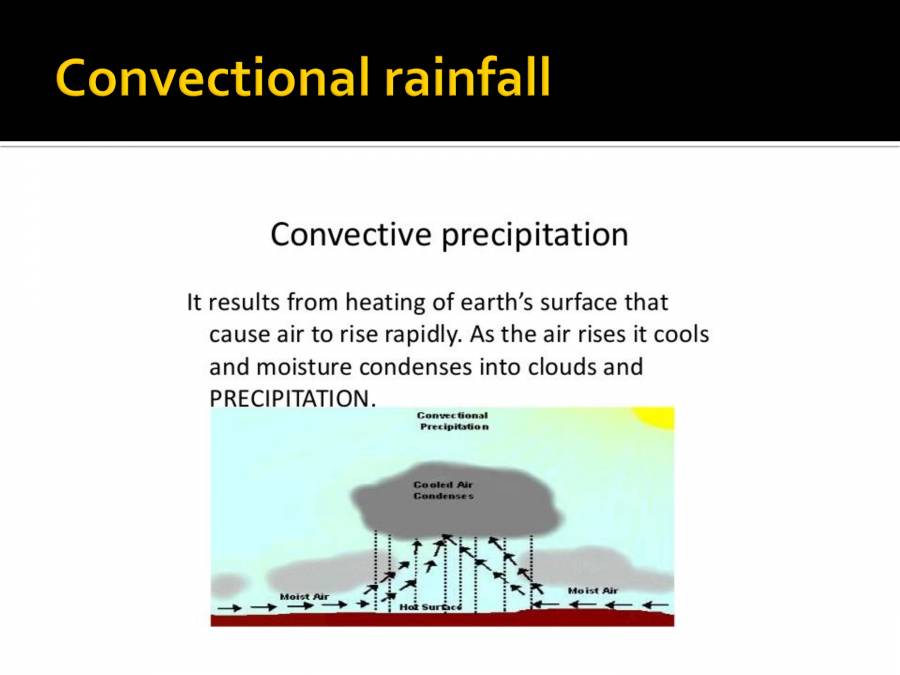 Geography Types Of Rainfall Powerpoint Slides Rainfall PowerPoint