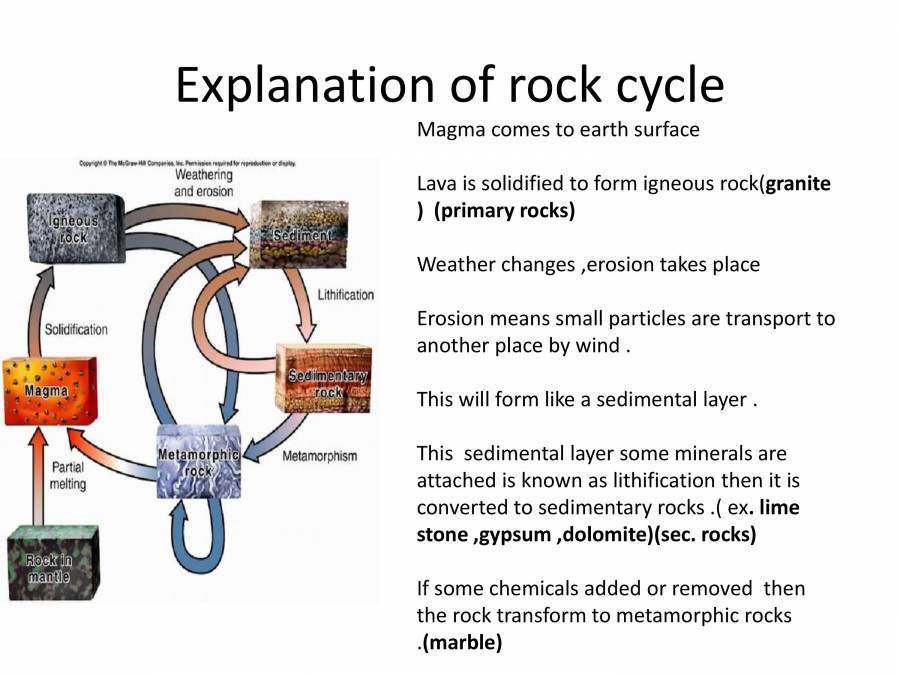 Rockcycle - PowerPoint Slides - LearnPick India