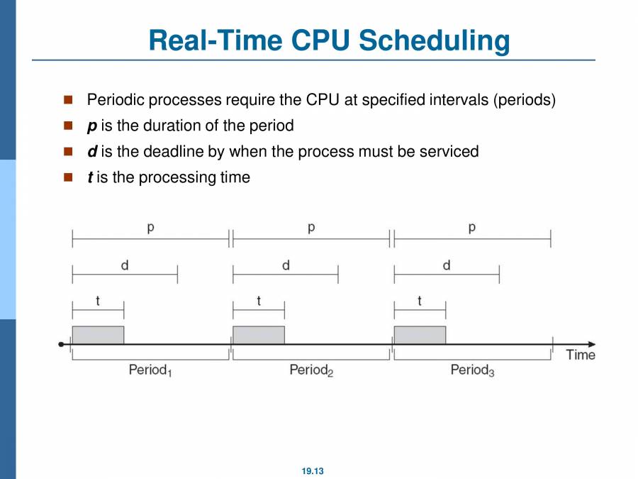Operating System- Real- Time Systems - PowerPoint Slides - LearnPick India