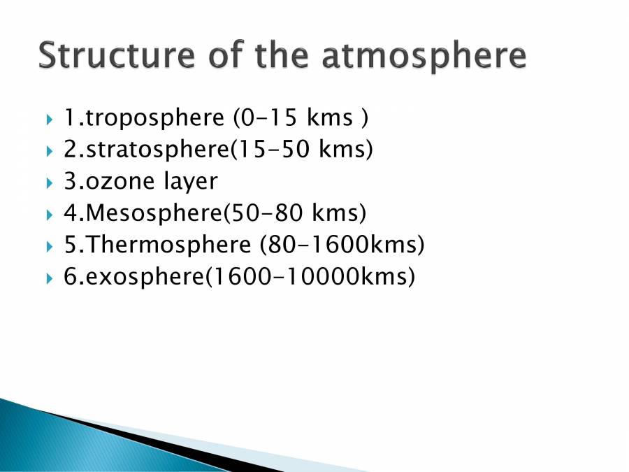 Structure Of The Atmosphere - PowerPoint Slides - LearnPick India