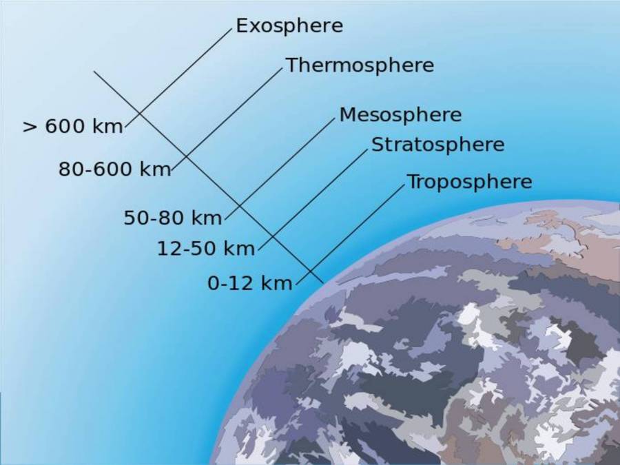 Structure Of The Atmosphere - PowerPoint Slides - LearnPick India