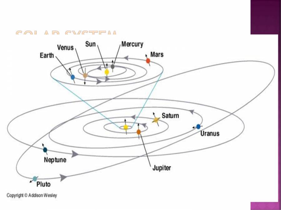 Universe - PowerPoint Slides - LearnPick India