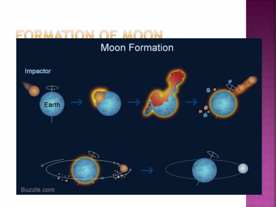 Universe - PowerPoint Slides - LearnPick India