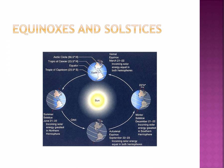 Universe - PowerPoint Slides - LearnPick India