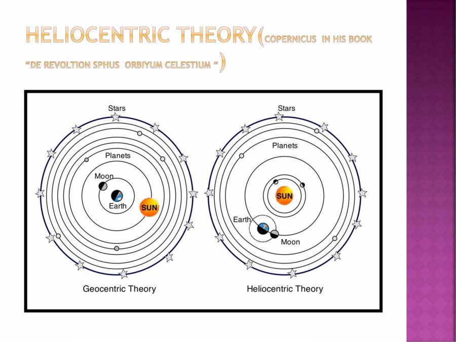 Universe - PowerPoint Slides - LearnPick India