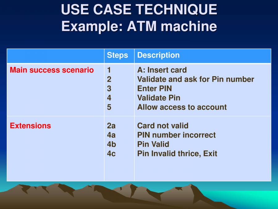 Software Testing - PowerPoint Slides - LearnPick India