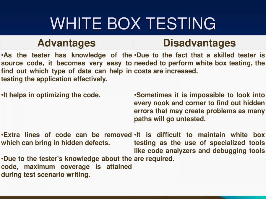 Software Testing - PowerPoint Slides - LearnPick India