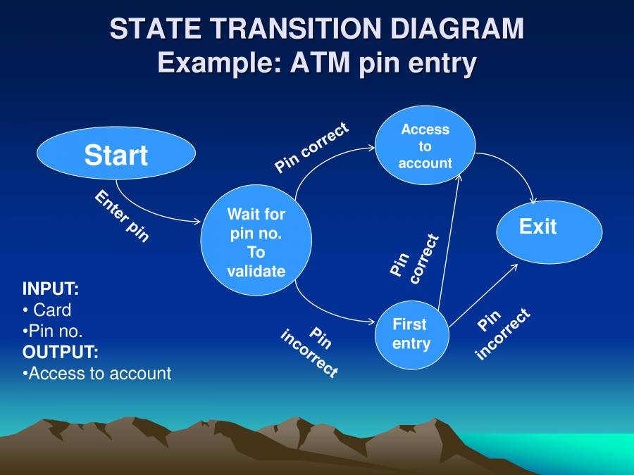 Software Testing - PowerPoint Slides - LearnPick India