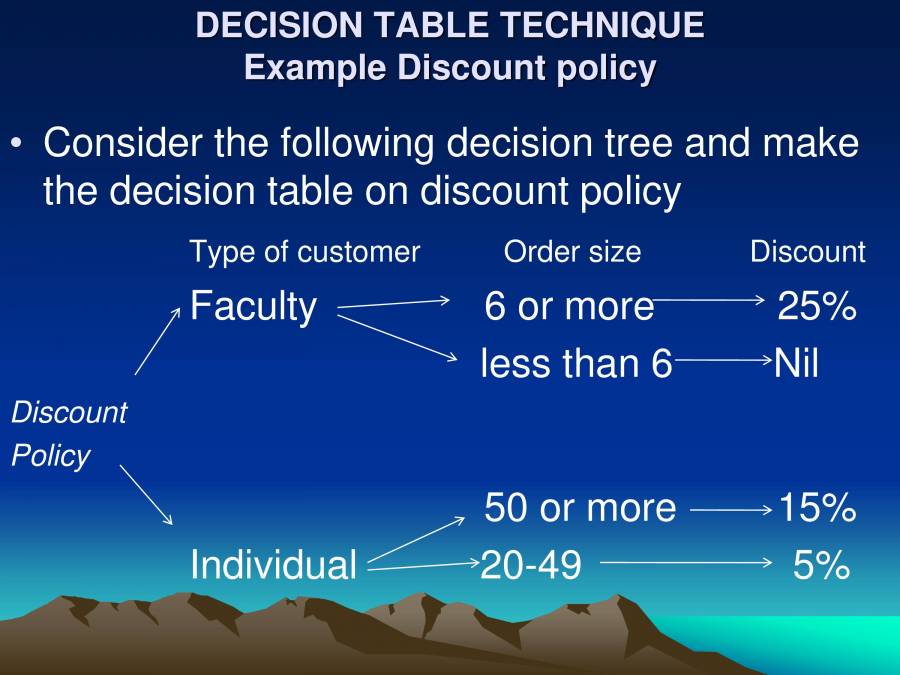 Software Testing - PowerPoint Slides - LearnPick India