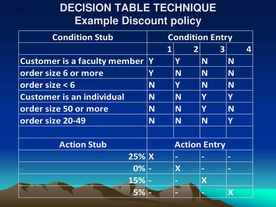 Software Testing - PowerPoint Slides - LearnPick India