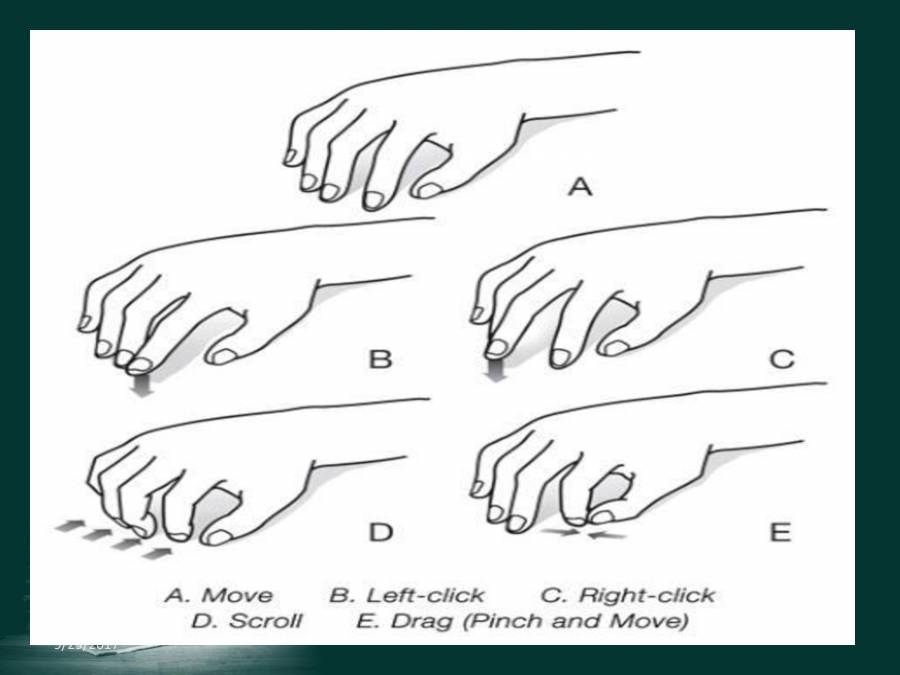 Invisible Mouse - PowerPoint Slides - LearnPick India
