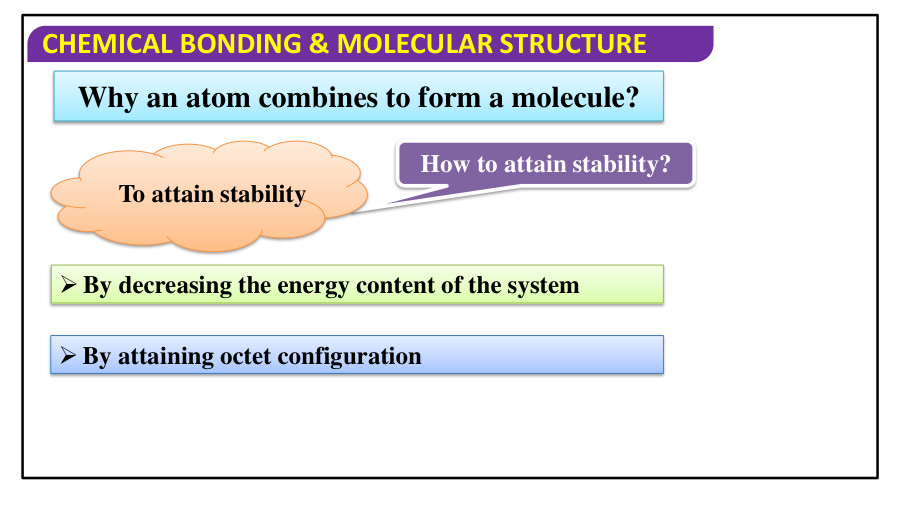 Chemical bonding - PowerPoint Slides - LearnPick India