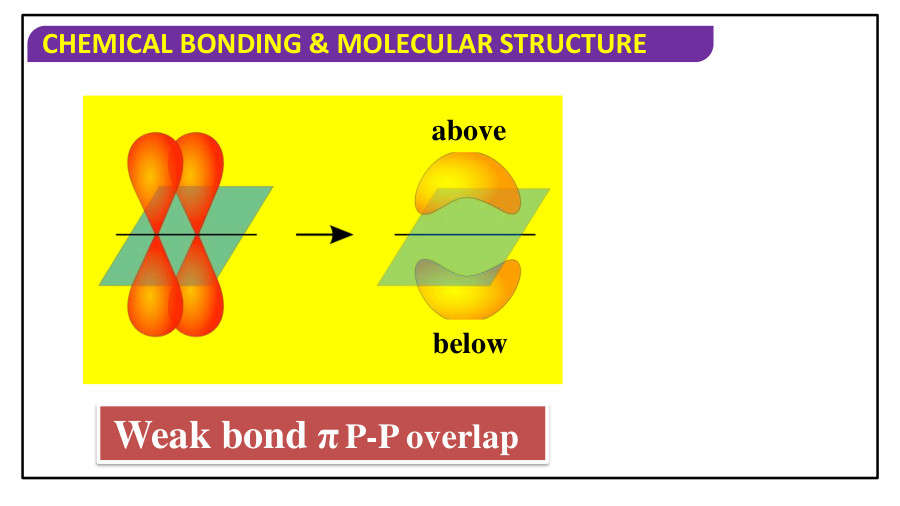 Chemical bonding - PowerPoint Slides - LearnPick India