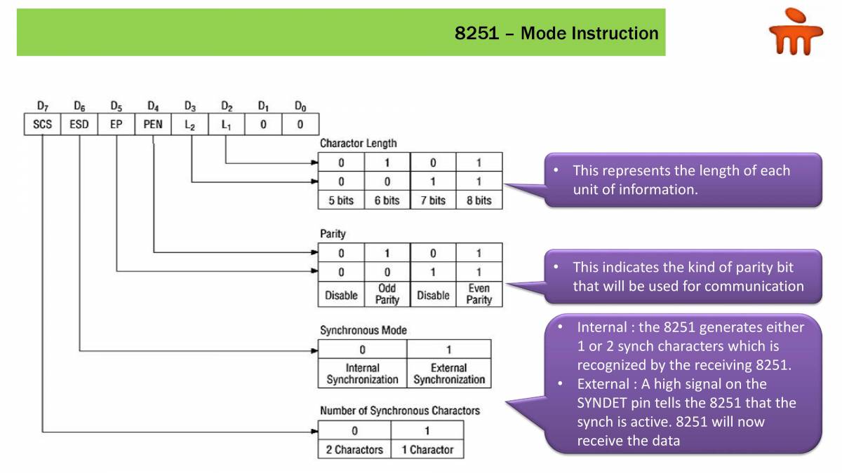 Using The 8251 - PowerPoint Slides - LearnPick India