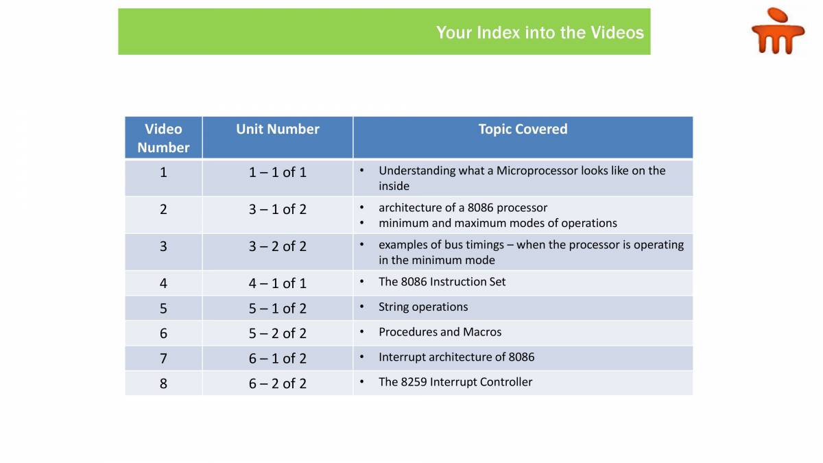 Using The 8251 - PowerPoint Slides - LearnPick India