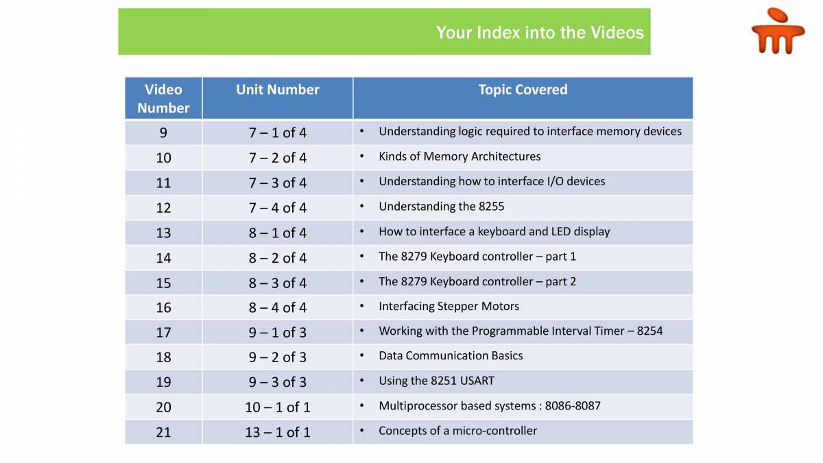 Using The 8251 - PowerPoint Slides - LearnPick India