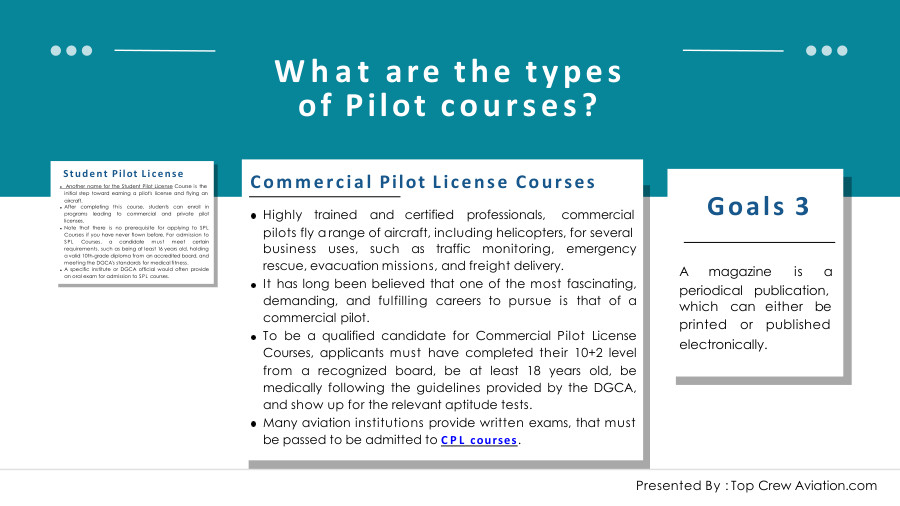 Aviation Training Institute - PowerPoint Slides - LearnPick India