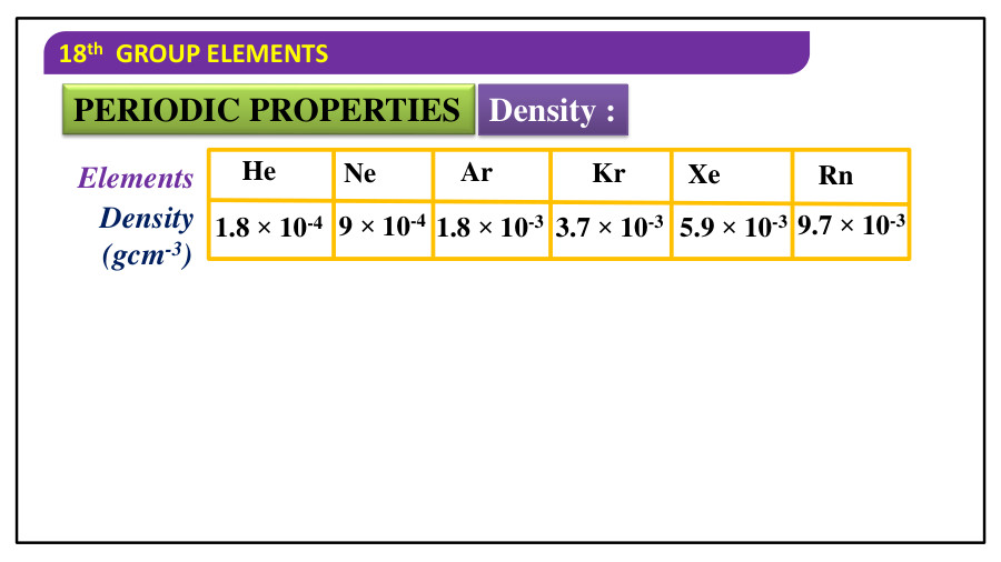 18 Group Elements Group - PowerPoint Slides - LearnPick India
