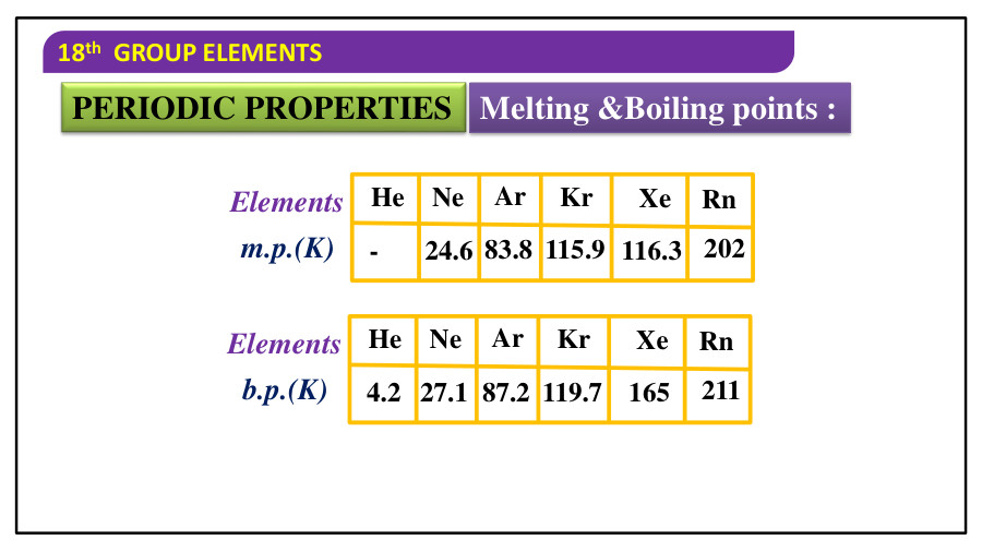 18 Group Elements Group - PowerPoint Slides - LearnPick India