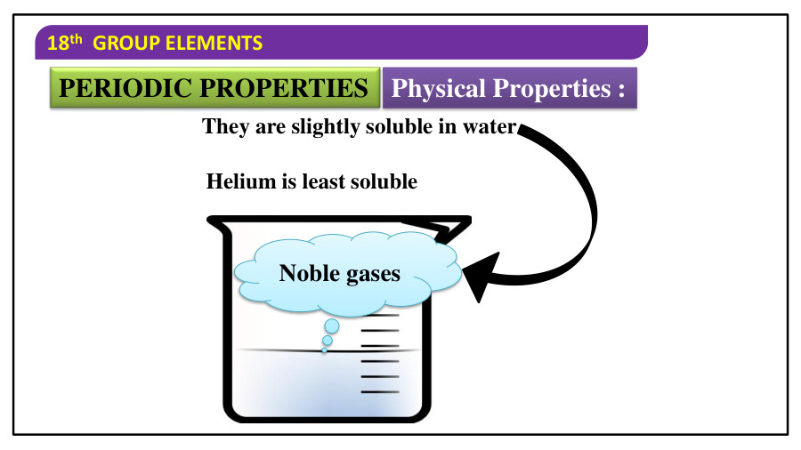 18 Group Elements Group - PowerPoint Slides - LearnPick India