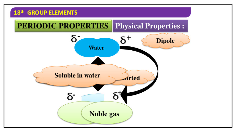 18 Group Elements Group - PowerPoint Slides - LearnPick India