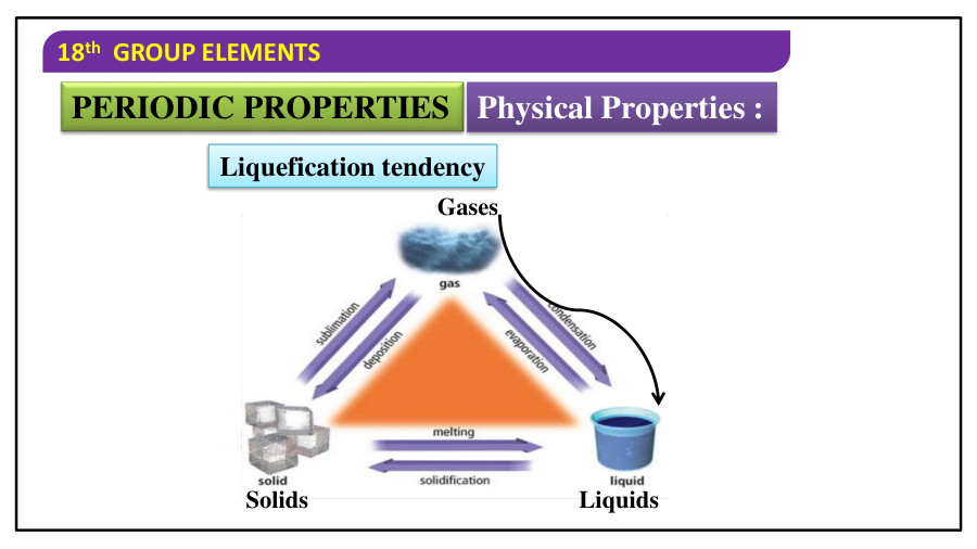 18 Group Elements Group - PowerPoint Slides - LearnPick India