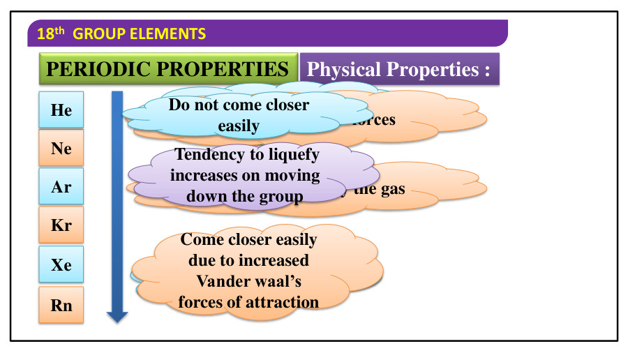 18 Group Elements Group - PowerPoint Slides - LearnPick India