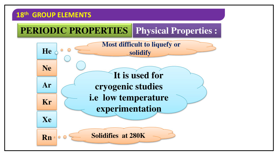 18 Group Elements Group - PowerPoint Slides - LearnPick India