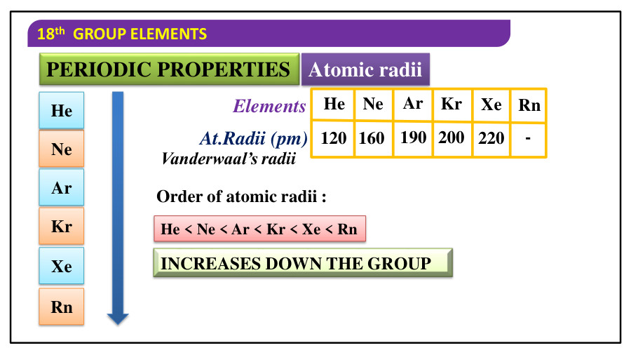 18 Group Elements Group - PowerPoint Slides - LearnPick India