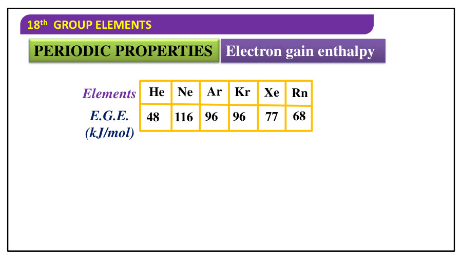 18 Group Elements Group - PowerPoint Slides - LearnPick India