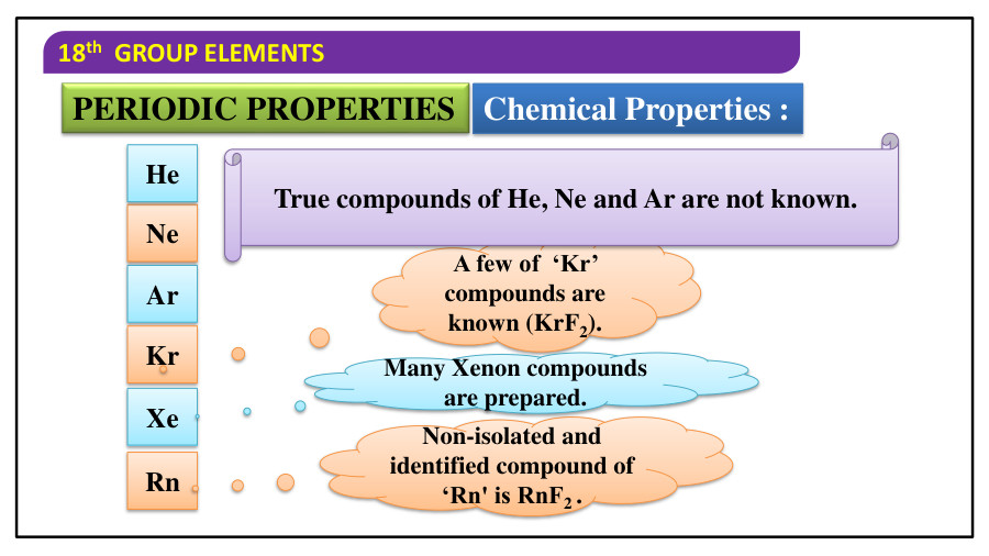 18 Group Elements - PowerPoint Slides - LearnPick India