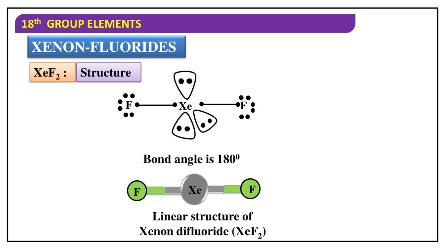18 Group Elements - PowerPoint Slides - LearnPick India