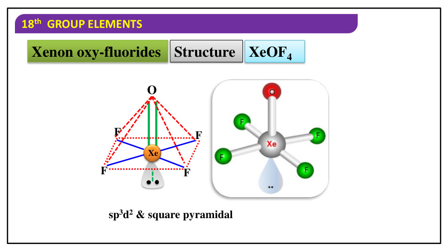 18 Group Elements - PowerPoint Slides - LearnPick India