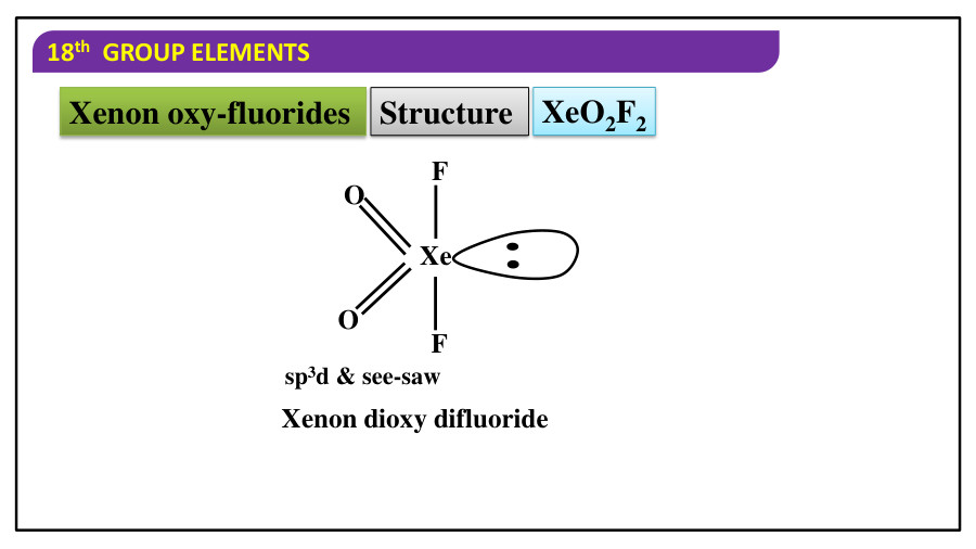 18 Group Elements - PowerPoint Slides - LearnPick India